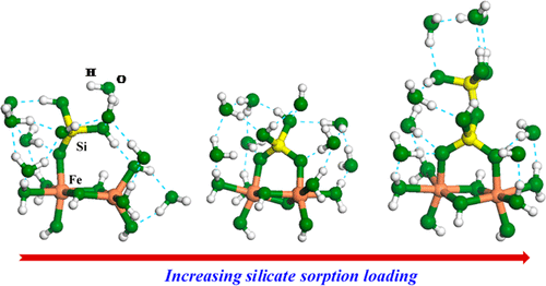 Binding Geometries of Silicate Species on Ferrihydrite Surfaces,ACS ...