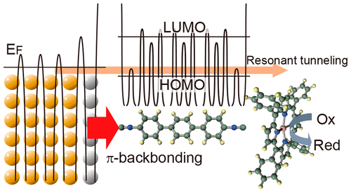 Electrical Matching at Metal/Molecule Contacts for Efficient ...