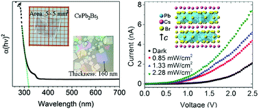 Growth, characterization and optoelectronic applications of pure-phase ...