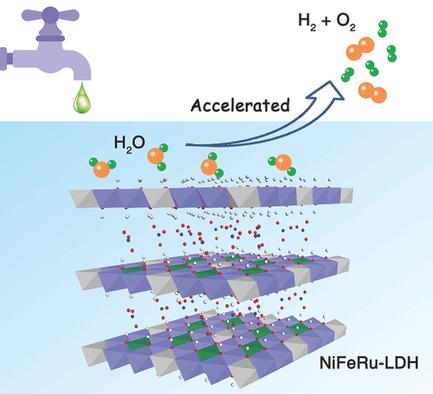 Accelerated Hydrogen Evolution Kinetics on NiFe‐Layered Double ...