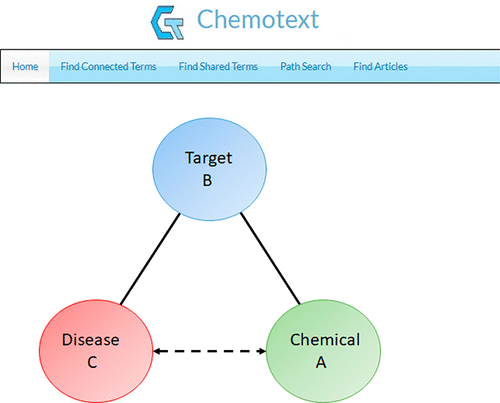 Chemotext: A Publicly Available Web Server for Mining Drug–Target ...