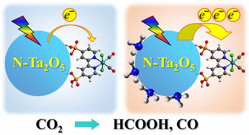 Effects of Ta2O5 Surface Modification by NH3 on the Electronic ...