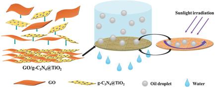 2D Heterostructure Membranes with Sunlight‐Driven Self‐Cleaning Ability ...
