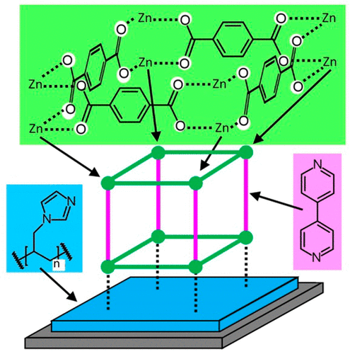 Substrate-Independent Epitaxial Growth of the Metal–Organic Framework ...