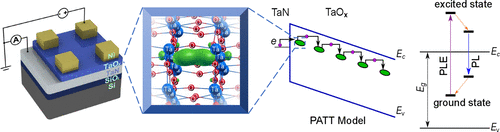 Charge Transport and the Nature of Traps in Oxygen Deficient Tantalum ...
