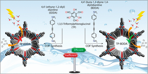 Diacetylene Functionalized Covalent Organic Framework (COF) for ...