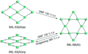 Retracted Article: Insight into the reversible structural crystalline ...