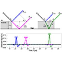 太赫兹时域光谱中的去耦基板厚度和折射率测量,Optics Express - X-MOL