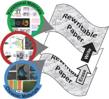 Functional Materials and Systems for Rewritable Paper,Advanced ...