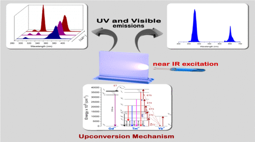 Ultraviolet Upconversion Luminescence in a Highly Transparent Triply ...
