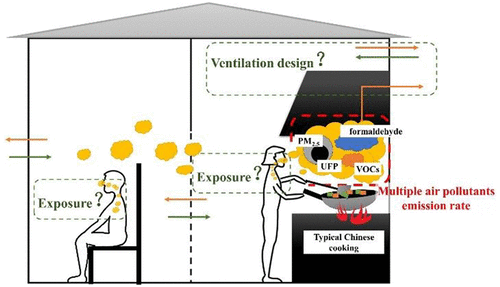 Emission Rates of Multiple Air Pollutants Generated from Chinese ...