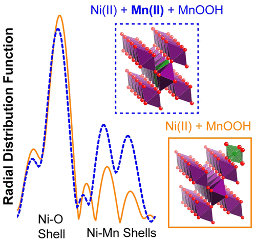 Recrystallization of Manganite (γ-MnOOH) and Implications for Trace ...