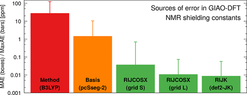 Self-Consistent Field Calculation of Nuclear Magnetic Resonance Chemical Shielding Constants ...