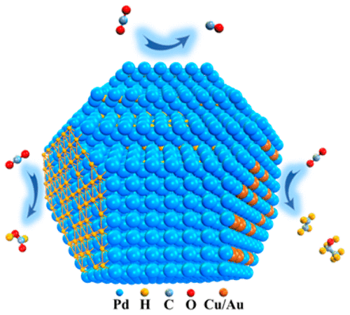 Pd-Containing Nanostructures for Electrochemical CO2 Reduction Reaction ...