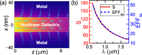 Fundamental Limitations to the Ultimate Kerr Nonlinear Performance of ...