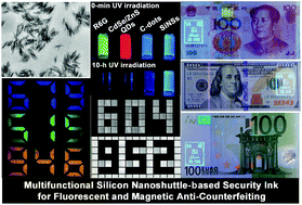 Fluorescent and magnetic anti-counterfeiting realized by biocompatible multifunctional silicon ...