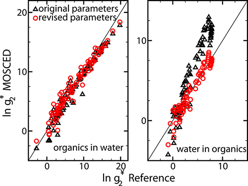 Assessment and Revision of the MOSCED Parameters for Water: Application to Limiting Activity ...