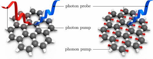 Phonon Driven Floquet Matter,Nano Letters - X-MOL