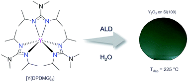 Water assisted atomic layer deposition of yttrium oxide using tris(N,N ...
