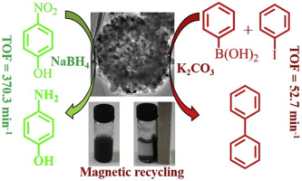 Magnetically recyclable nanocatalyst with synergetic catalytic effect ...
