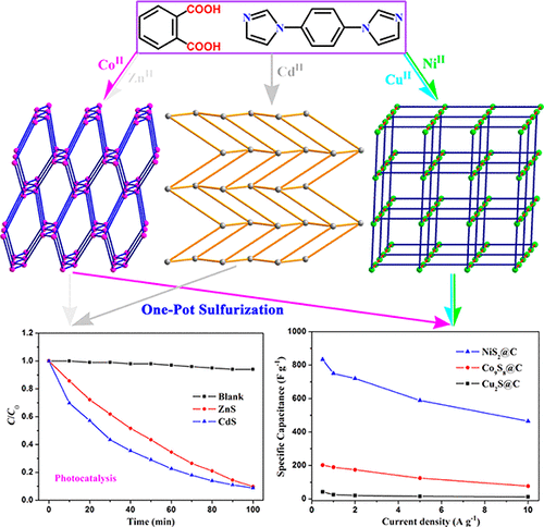 Metal-Directed Assembly of Five 4-Connected MOFs: One-Pot Syntheses of ...