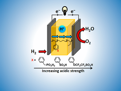 Synthesis and Morphology Study of SEBS Triblock Copolymers ...