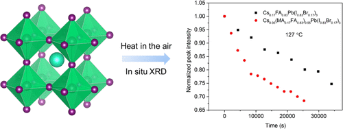 Thermal Stability of Mixed Cation Metal Halide Perovskites in Air,ACS ...