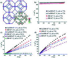 ZIF-67及其衍生物的应用：吸附，分离，电化学和催化剂,Journal of Materials Chemistry A - X-MOL
