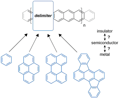 Delimited Polyacenes: Edge Topology as a Tool To Modulate Carbon ...