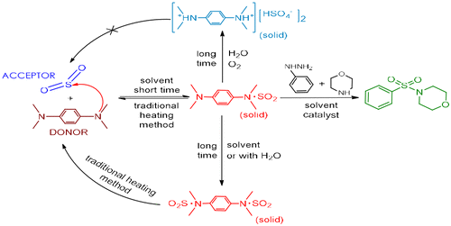 Phase-Change Absorption of SO2 by N,N,N′,N′-Tetramethyl-p ...