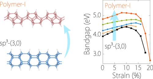Hybrid Structures and Strain-Tunable Electronic Properties of Carbon ...