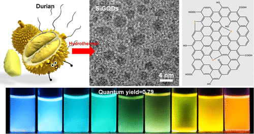 Facile and Highly Effective Synthesis of Controllable Lattice Sulfur ...