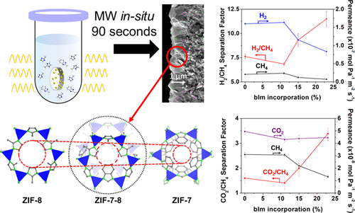 Rapid One-Pot Microwave Synthesis of Mixed-Linker Hybrid Zeolitic ...