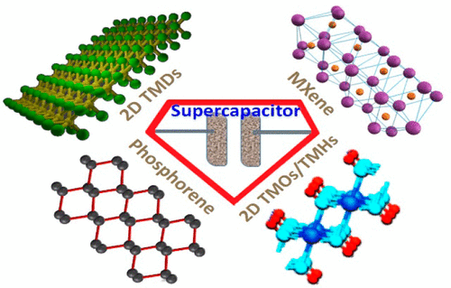 Recent Advances in Two-Dimensional Nanomaterials for Supercapacitor ...