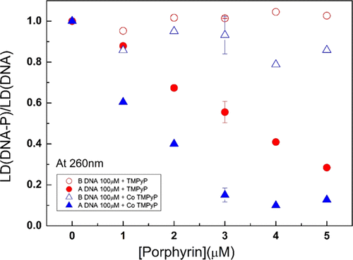 Comparison of the Binding Geometry of Free-Base and Hexacoordinated ...