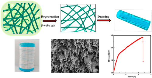 Influences of Coagulation Conditions on the Structure and Properties of ...