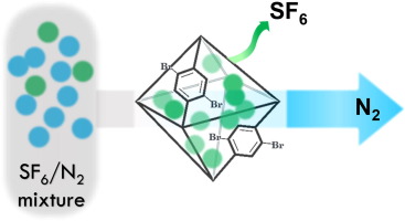 Highly selective adsorption of SF6 over N2 in a bromine-functionalized ...