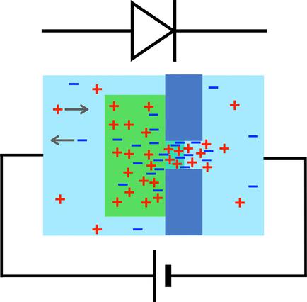 Ionic Transport in Microhole Fluidic Diodes Based on Asymmetric Ionomer ...