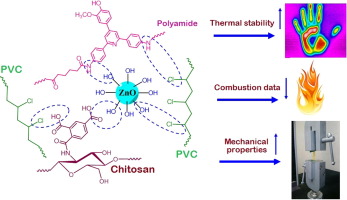 New polyvinyl chloride (PVC) nanocomposite consisting of aromatic ...