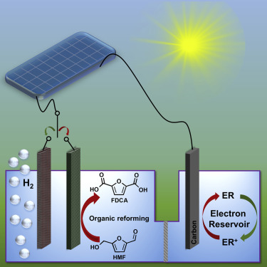 Electrolyzer Design for Flexible Decoupled Water Splitting and Organic ...