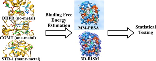 Comparison of Molecular Mechanics-Poisson-Boltzmann surface area (MM-PBSA) and Molecular ...