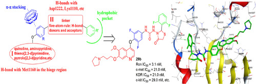 Identification of novel N1-(2-aryl-1, 3-thiazolidin-4-one)-N3-aryl ...