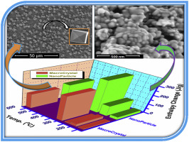 Novel synthesis process of methyl ammonium bromide and effect of ...
