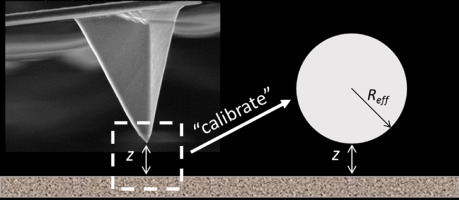 Non-contact AFM measurement of the Hamaker constants of solids ...