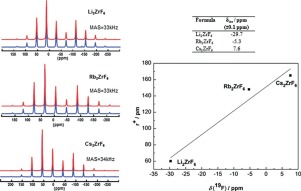 各种配位模式的三氟氟锆酸酯的固态NMR和XPS,Journal of Fluorine Chemistry - X-MOL