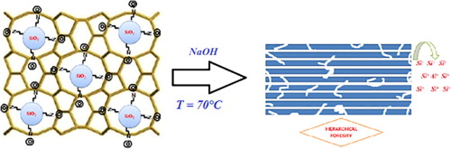 Preparation of ZSM-22 zeolite with hierarchical pore structure ...