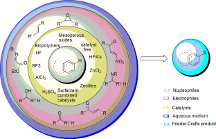 Friedel-Crafts reactions in aqueous media and their synthetic ...