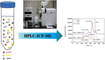 ICP-MS联用反相液相色谱法分析复杂基质中的金属纳米颗粒及其离子对应物,Talanta - X-MOL