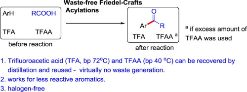 Hydrogen bond donor solvents enabled metal and halogen-free Friedel ...