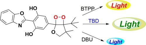 Organic superbase-induced chemiluminescent decomposition of a ...